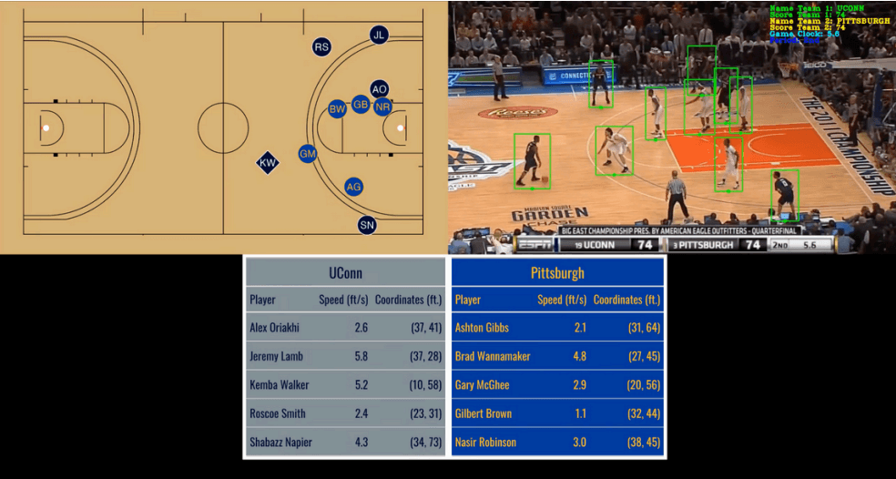 The Most Predictive Data in Basketball