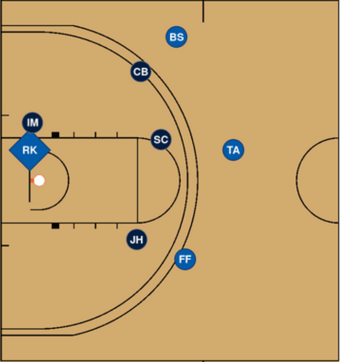The Most Predictive Data in Basketball