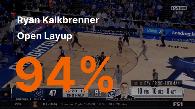The Most Predictive Data in Basketball