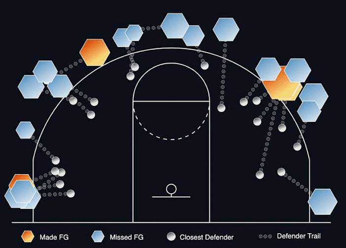 The Most Predictive Data in Basketball